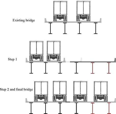Figure 1 1 From Phase And Widening Construction Of Steel Bridges