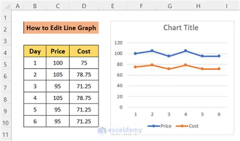 How To Edit A Line Graph In Excel Including All Criteria Exceldemy