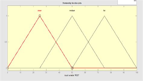 Figure 3 1 From Design And Fabrication Of Underwater Robot Semantic Scholar