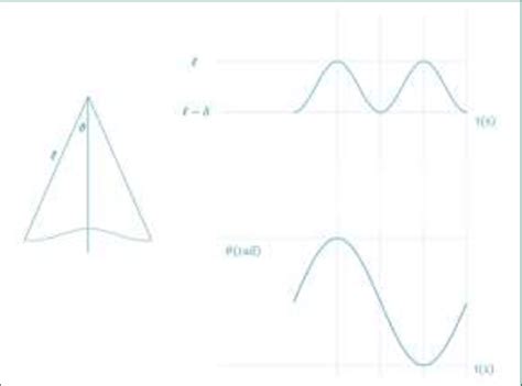 On The Left Sketch Of The Variable Length Pendulum Movement During The Download Scientific