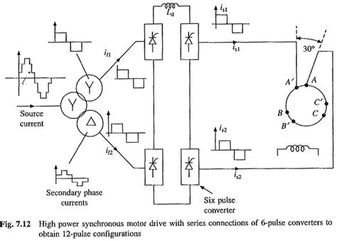 Self Controlled Synchronous Motor Drive Constant Margin Angle Control