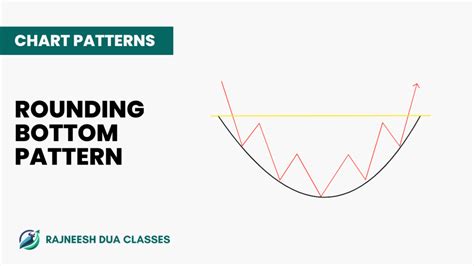 Rounding Bottom Pattern Meaning Benefits And Examples