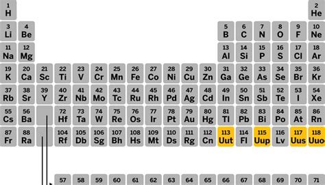 Periodic Table With Isotopes