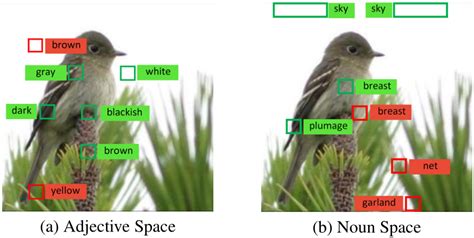Codebook Transfer With Part Of Speech For Vector Quantized Image Modeling Bytez