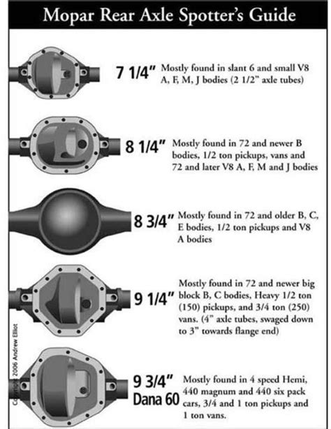 Dodge Ram Gear Ratio Chart Specifications For 1500 2500 And 3500