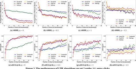 Figure 2 From Correcting For Selection Bias In Learning To Rank Systems Semantic Scholar
