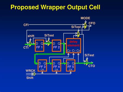 Ppt Outline Powerpoint Presentation Free Download Id 6853185