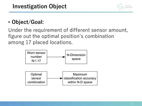 Wearable Accelerometer Optimal Positions For Human Motion Recognition Lifetech2020 Ppt