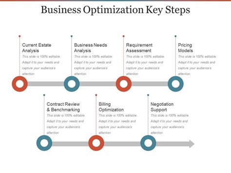 Business Optimization Key Steps Ppt Presentation Powerpoint Slide Presentation Sample Slide