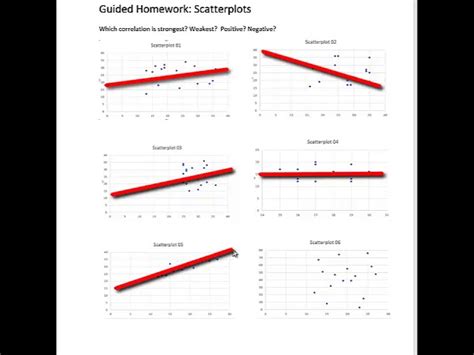 Weak Negative Correlation Example Causation Vs Correlation
