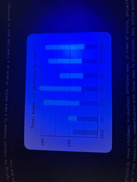 Spotlight Visap 2023