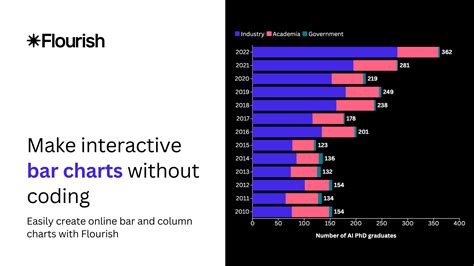 Make Interactive Bar Charts Without Coding Flourish