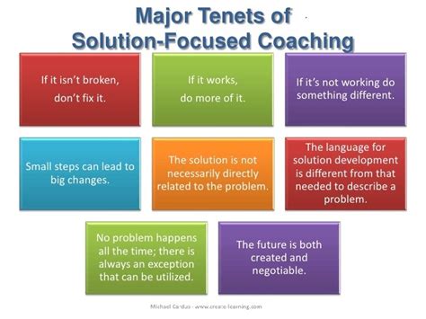 Mecstat Coaching Model Sagecraft