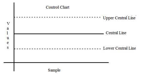 Statistical Quality Control