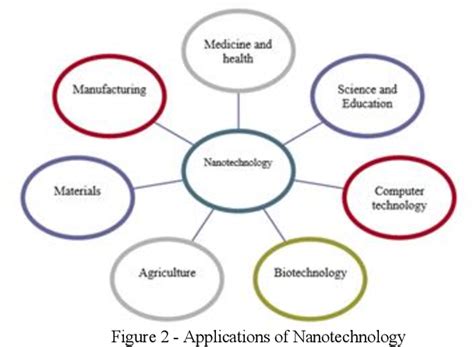 Figure 1 From An Examen Of Oral Carcinoma Using Machine Learning