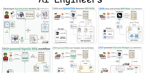 9 Mcp Projects For Ai Engineers By Avi Chawla