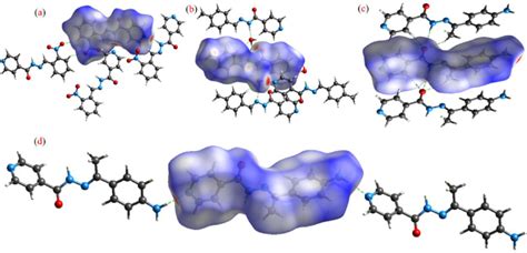 Showing Type Of Intermolecular Interactions Present A C H•••o And N Download Scientific