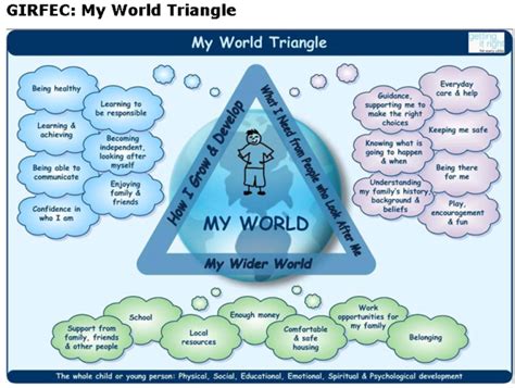 Girfec Southesk Primary School