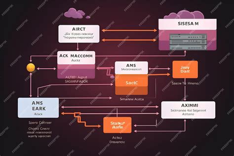 premium photo visualizing interaction between client and server side in ajax framework