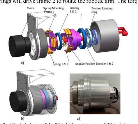 Figure 1 From Design Of A Compliant Upper Limb Rehabilitation Exoskeleton Based On Novel Series