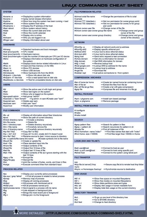 Hacker Combat™ On Linkedin Linux Commands Cheat Sheet