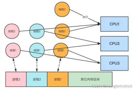 使用kotlin协程kotlin协程使用 Csdn博客