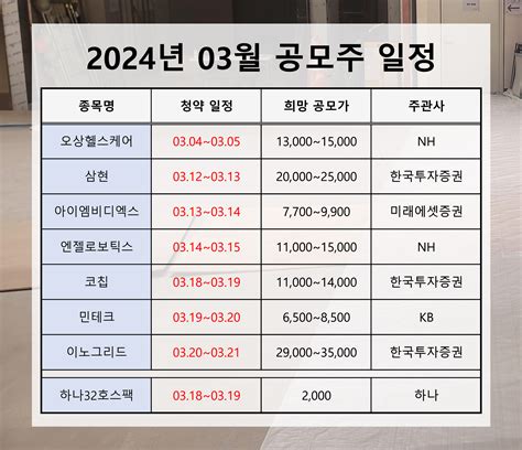 3월 공모주 청약 일정 및 신규 상장주식