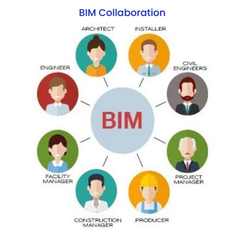 What Is Bim What Is Bim Model Integrated Bim