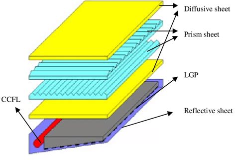 Traditional Backlight Module Download Scientific Diagram