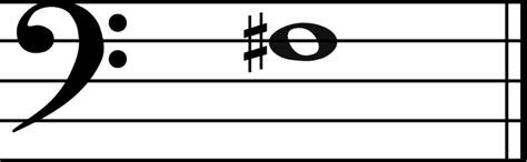 F Sharp Music Note The Complete Guide To The Note And Key