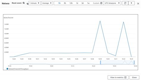 Tune Replication Performance With Aws Dms For An Amazon Kinesis Data Streams Target Endpoint