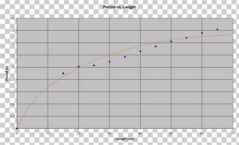 Semi Major And Semi Minor Axes Orbit Diagram Chart Cartesian Coordinate System Png Clipart