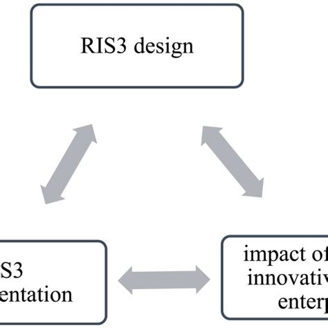 The Linear Relationships Between The Predictors And Activities