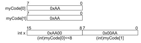 Reading In A Hex Cmd And Output Interger Programming Arduino Forum