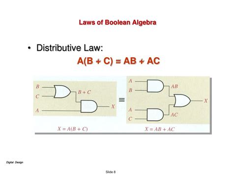 PPT Digital Design With Boolean Algebra Simplification PowerPoint Presentation ID 9623067