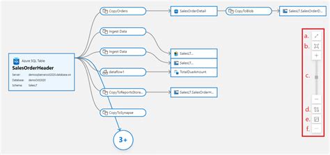 data lineage user guide for classic microsoft purview data catalog