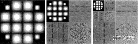 基于Matlab的二维多级小波变换 知乎