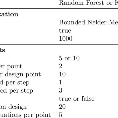 The One Variable Test Functions For Multi Fidelity Optimization With Download Scientific