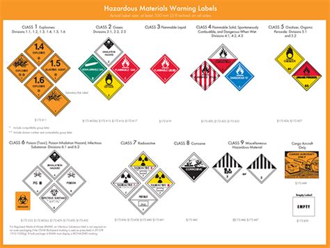 Accuform Signs Hazmat Warning Label Poster 18h X 24 Safety 45 Off