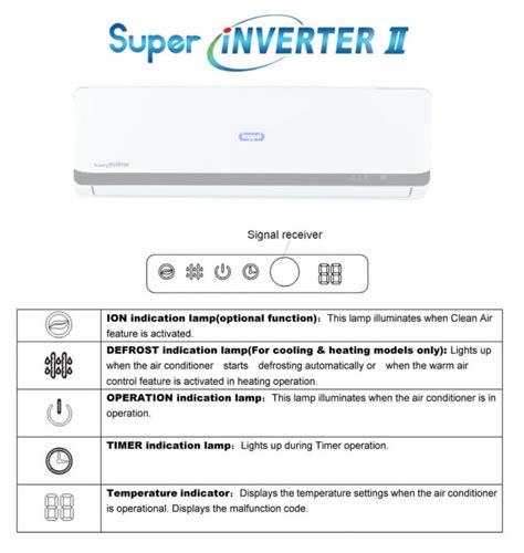 Koppel Air Conditioner Error Codes