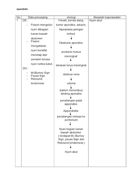 Bagian Apendisitis Xxxx Pdf