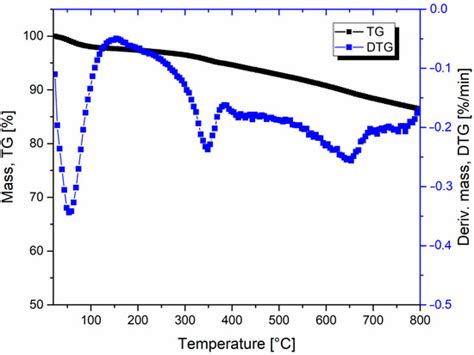 Materials Special Issue Current Developments In Polyurethane Materials For Different