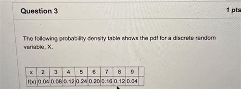 Solved The Following Probability Density Table Shows The Pdf