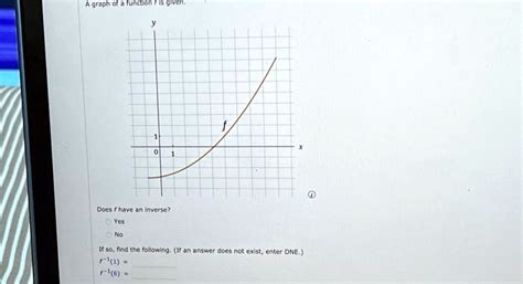 Solved A Graph Of A Function F Is Given Does F Have An Inverse If So