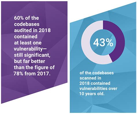 Open Source Security The Risk Issue Is Unpatched Software Not Open
