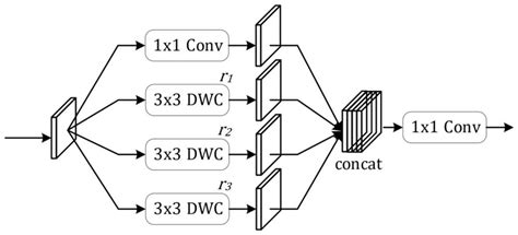 Real Time Image Semantic Segmentation Method Based On Lightweight Convolutional Neural Network