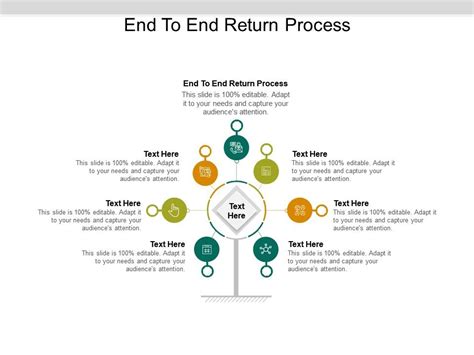 end to end return process ppt powerpoint presentation icon objects cpb