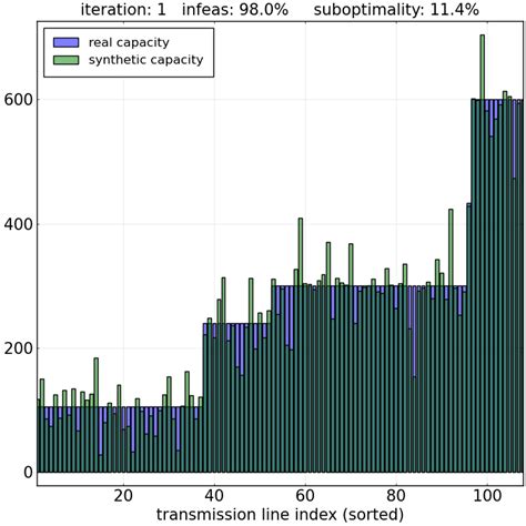GitHub Wdvorkin SyntheticData Repository For Synthetic Dataset Generation
