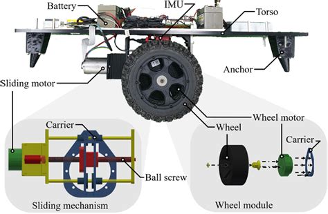 Figure 6 From Design And Implementation Of A Two Wheeled Inverted Pendulum Robot With A Sliding