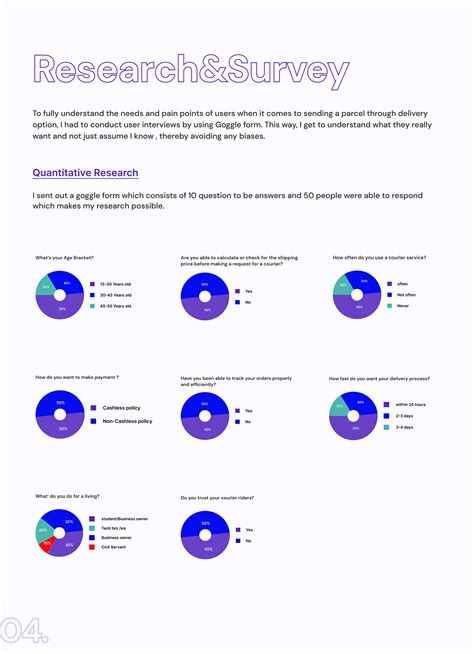 swiftly delivery app behance